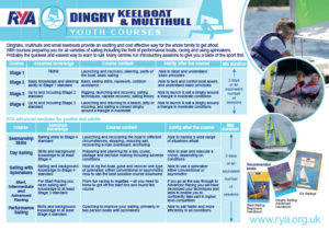 RYA Dinghy Course - Beijing Sailing Center